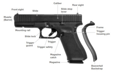 Glock 17 pistol: a Duty Workhorse