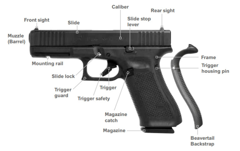 Glock 17 pistol: a Duty Workhorse